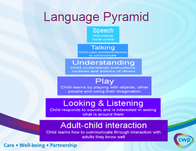 Language Development A Teachers Guide
